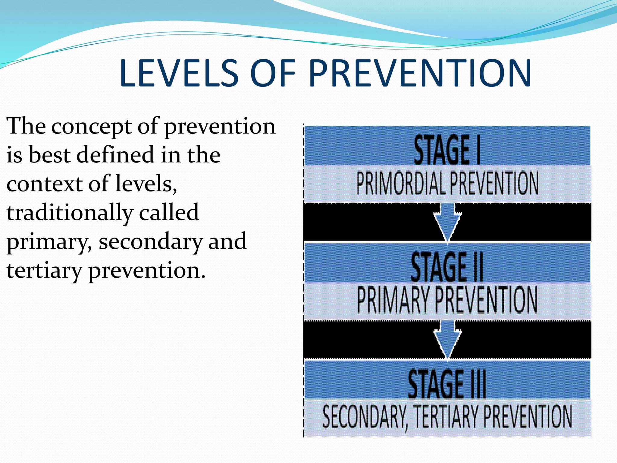 Prevention | PPTX