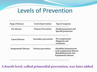 Prevention | PPTX