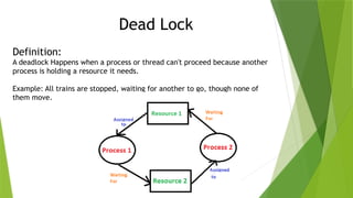 Deadlock Prevention of the process.pptx