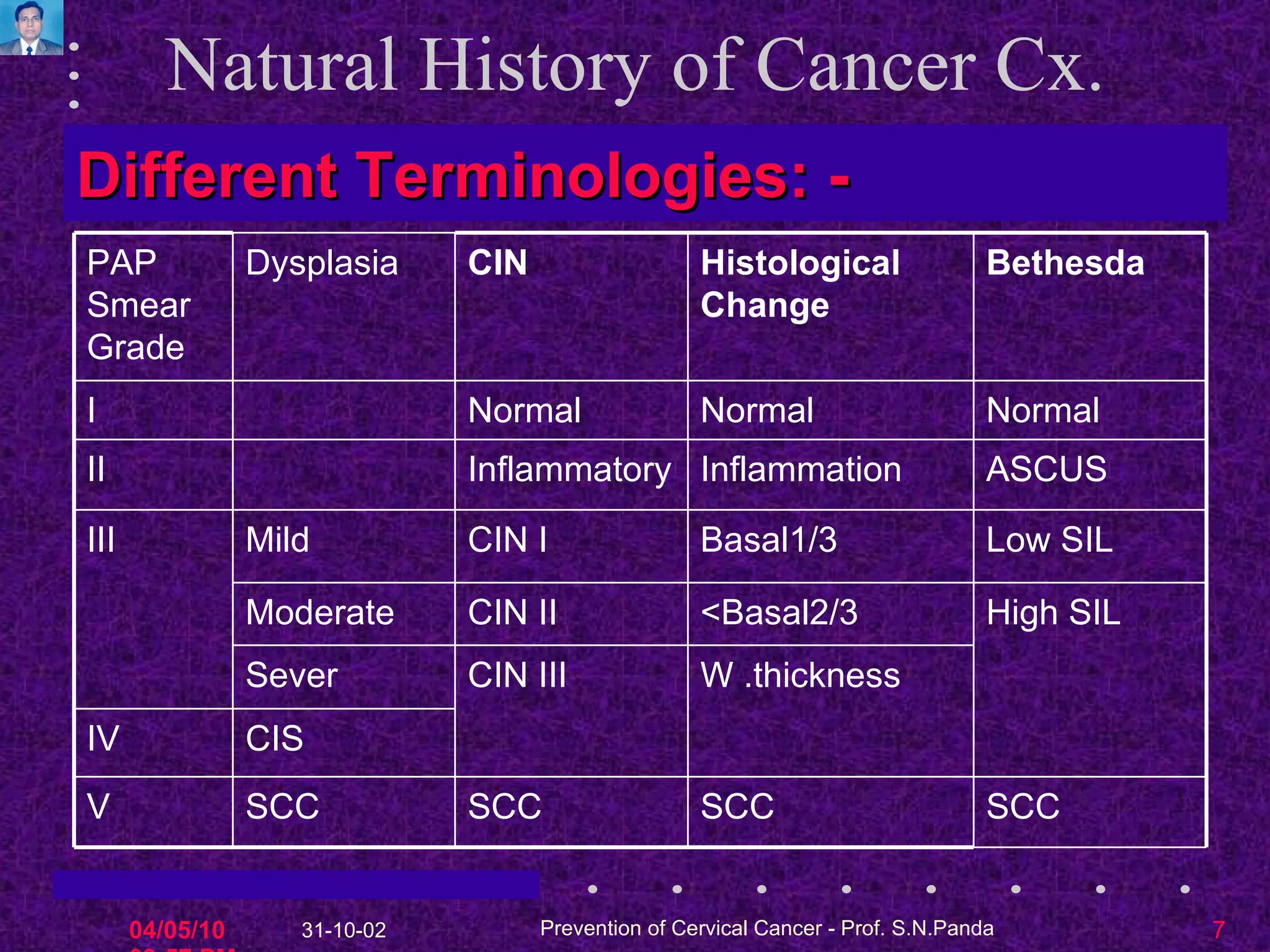 prevention Cervical cancer | PPT