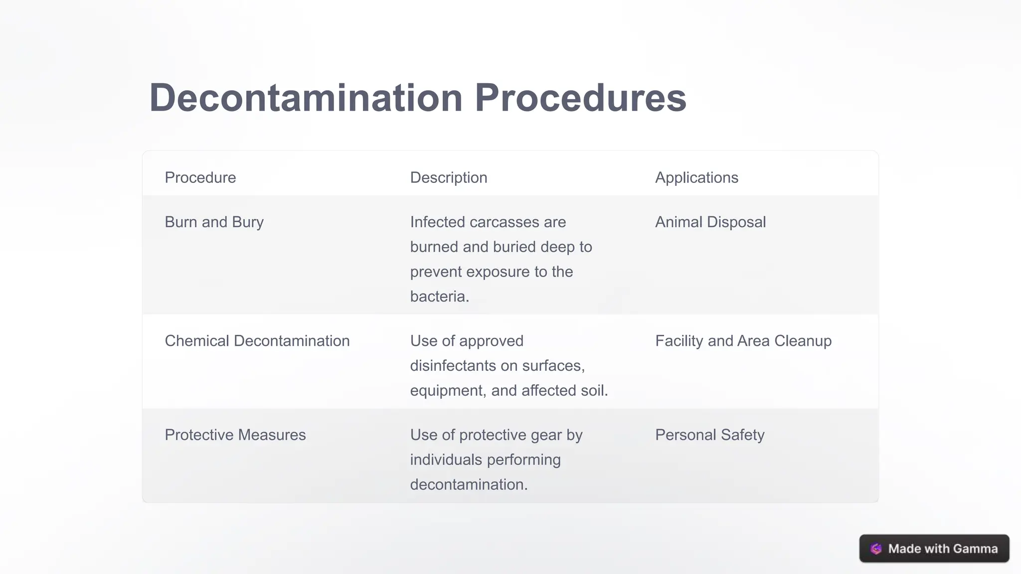 Prevention-of-Anthrax-Antiepidemic-measures-in-the-place-of-outbreak.pptx