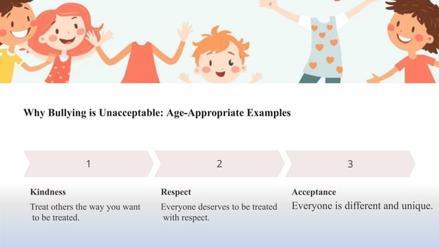 Prevention-of-Bullying-in-Grades-IV and V.pptx