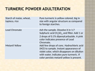 Prevention-of-Food-Adultration-Act fp.pptx