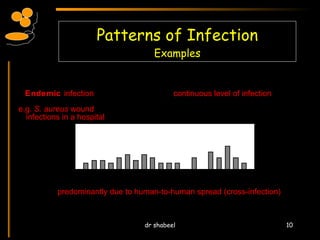 Prevention of Infection | PPT | Infectious Diseases | Diseases and ...