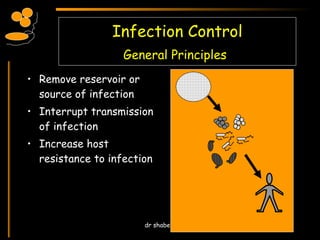 Prevention of Infection | PPT