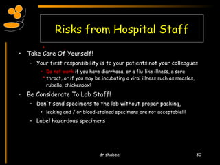 Prevention of Infection | PPT