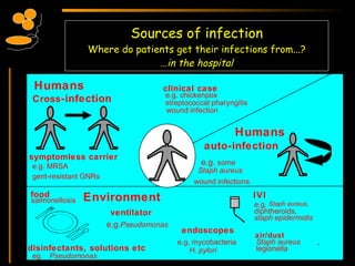 Prevention of Infection | PPT