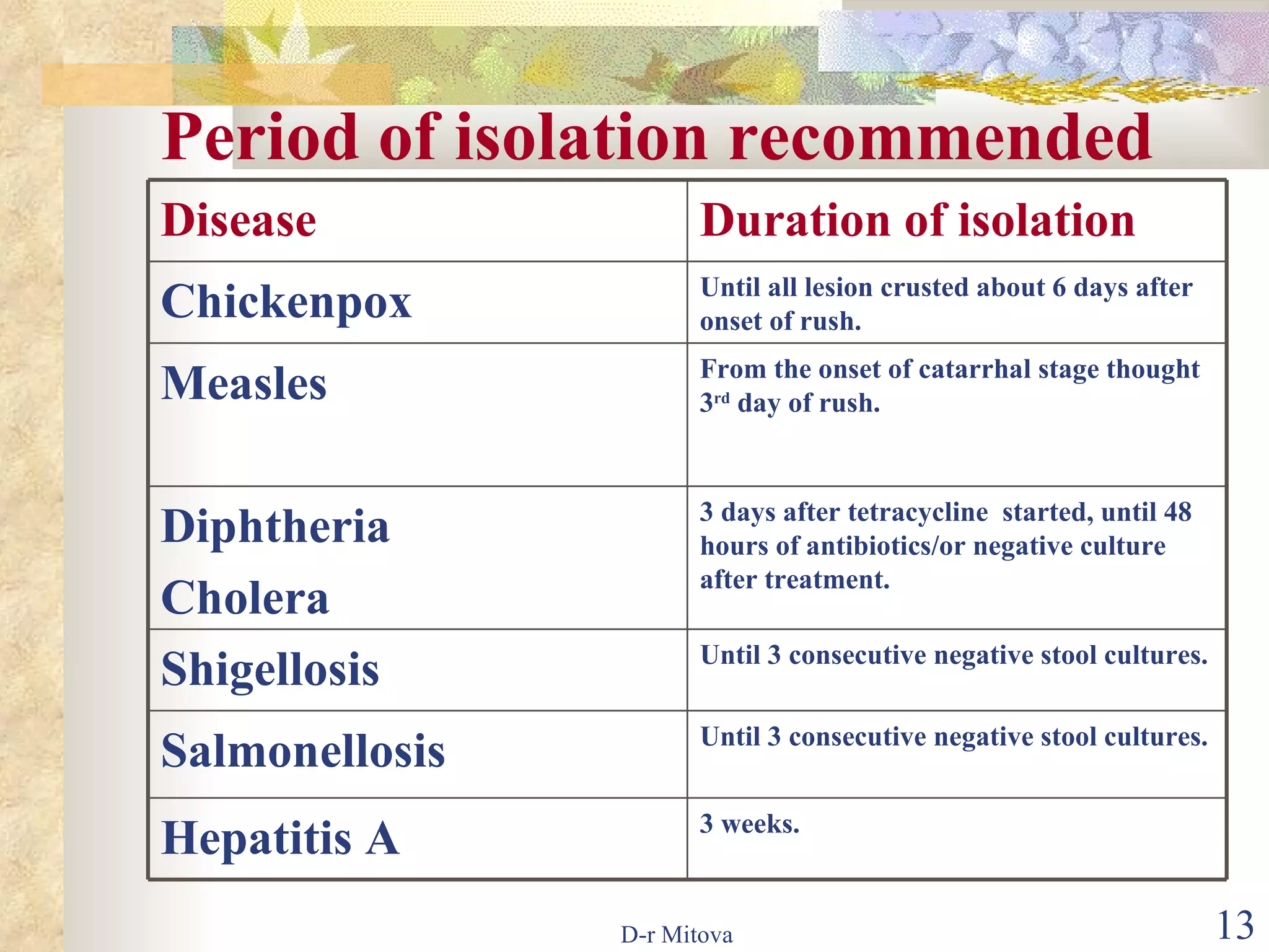 Prevention and control of infectious diseases | PPT
