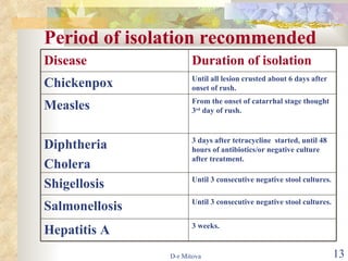 Prevention and control of infectious diseases | PPT