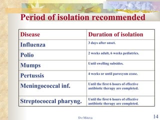 Prevention and control of infectious diseases | PPT