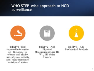 Prevention and Control of Non-Communicable diseases (NCDs).pptx