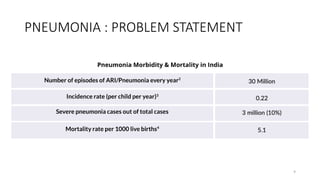 Prevention and control of Pneumonia.pptx