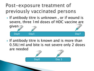 Prevention and control of rabies | PPTX