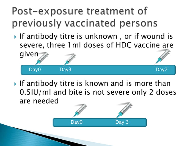 Prevention and control of rabies | PPTX