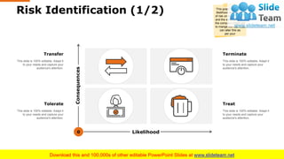 Prevention And Control Strategies PowerPoint Presentation Slides | PDF