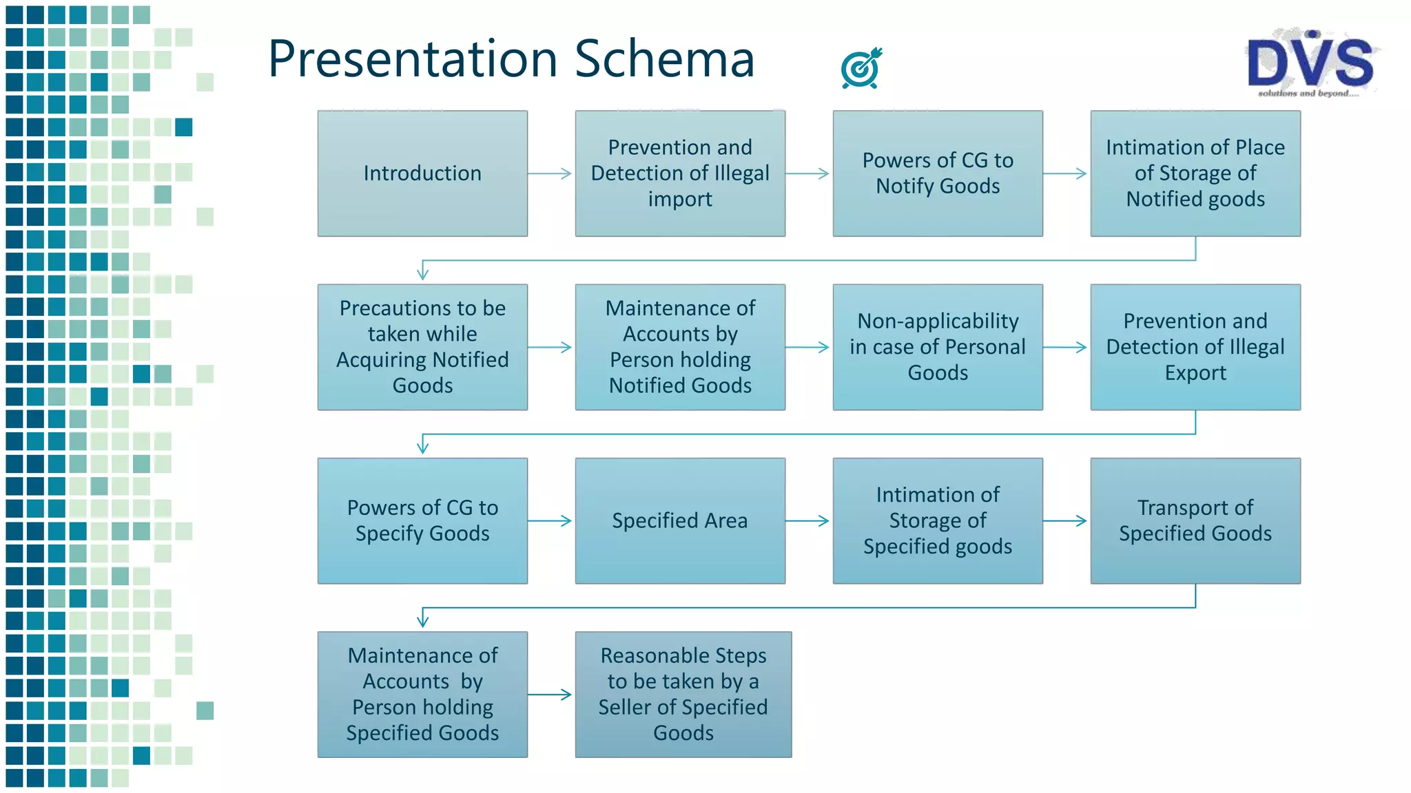 Prevention and detection of illegal import and export goods | PPTX