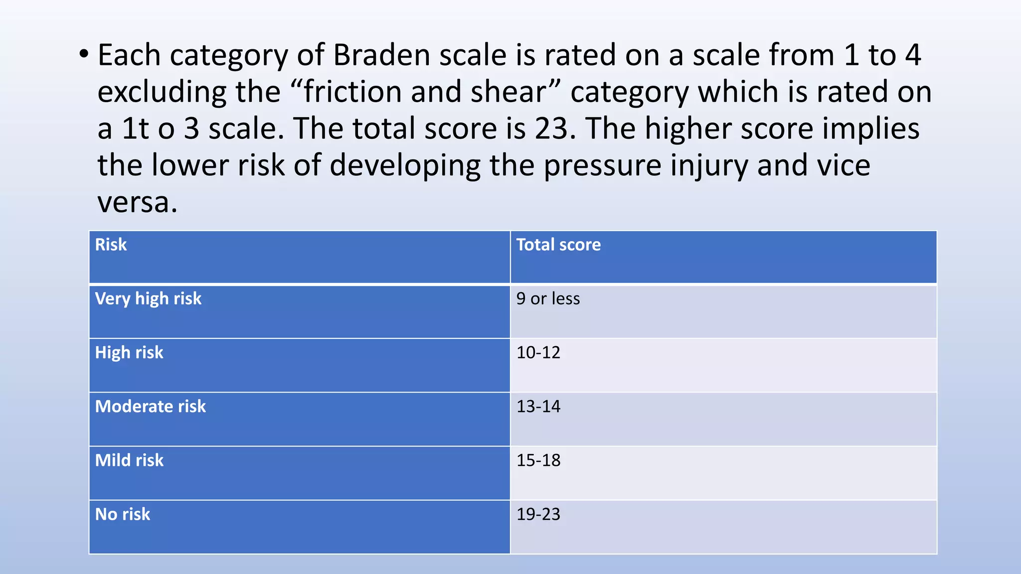 Prevention and management of pressure injury | PPTX