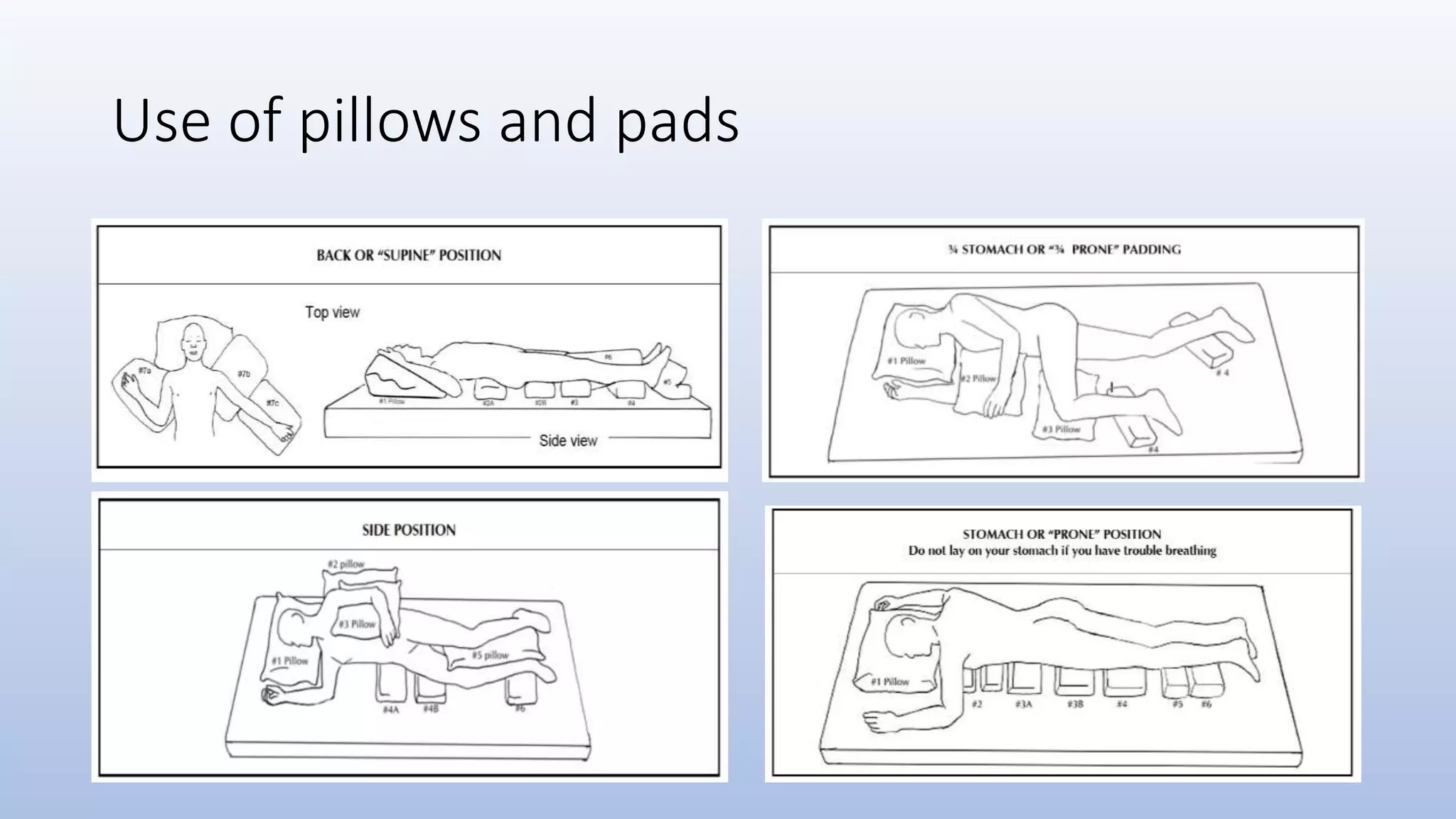 Prevention and management of pressure injury | PPTX