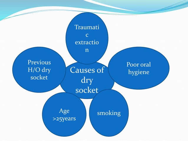 Prevention and managment of extraction complication | PPTX