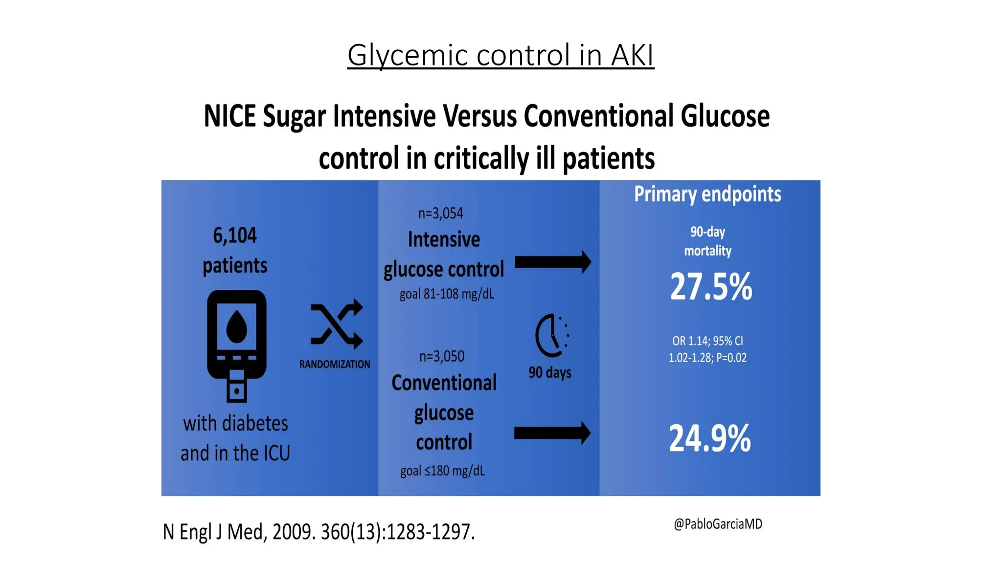 prevention and nondialytic management of AKI.pptx