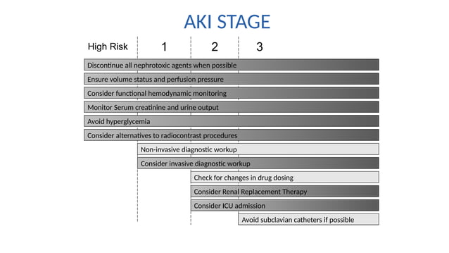 prevention and nondialytic management of AKI.pptx