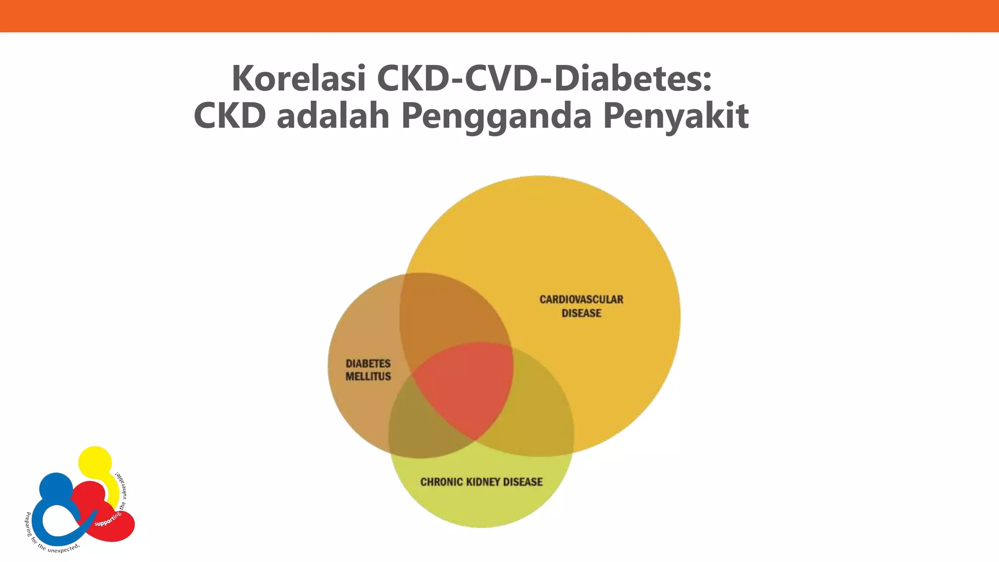Prevention and Risk Management of Chronic Kidney Disease-dr.Suprapti ...