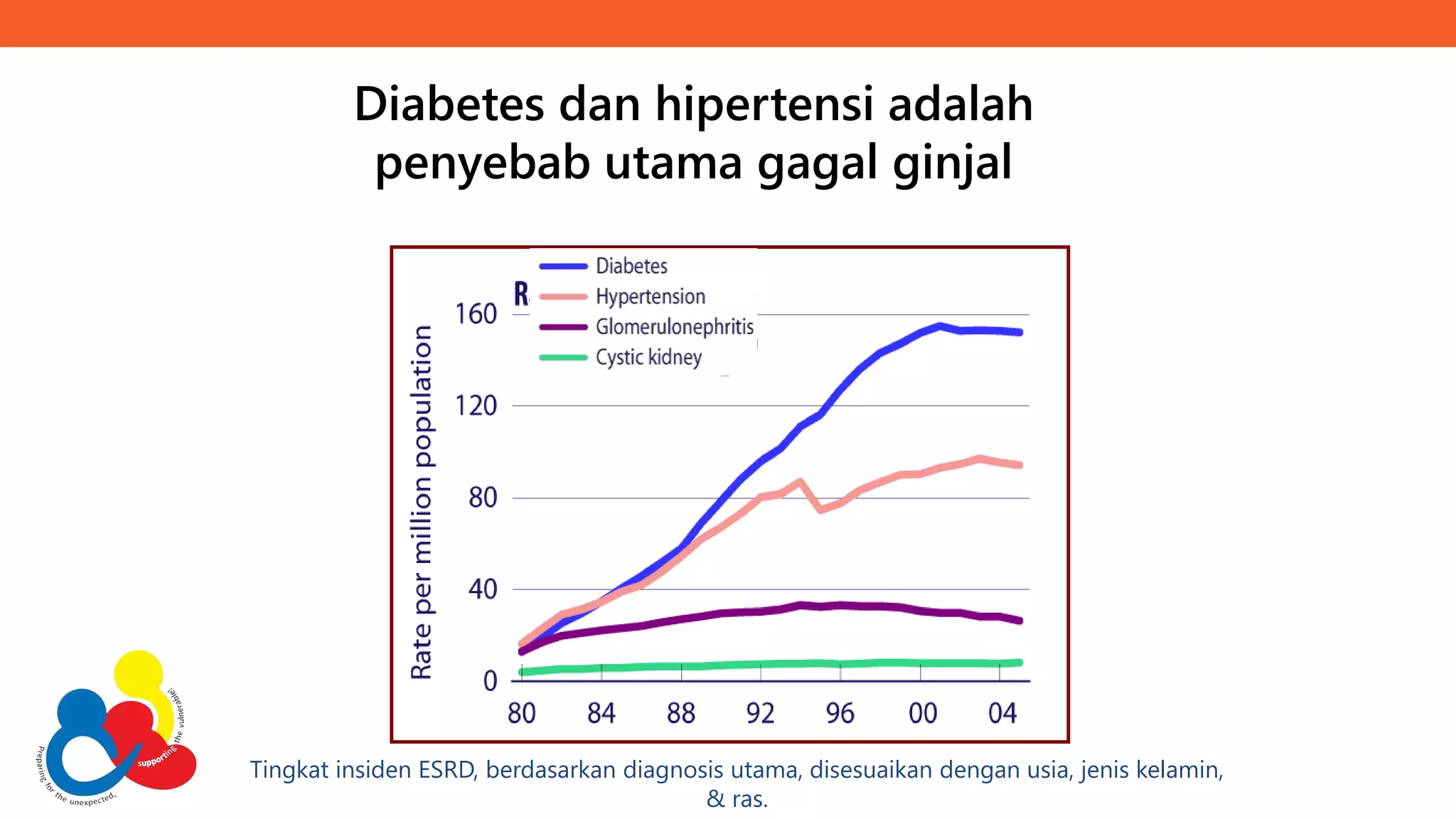 Prevention and Risk Management of Chronic Kidney Disease-dr.Suprapti ...
