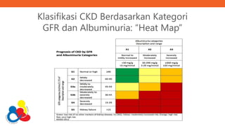 Prevention and Risk Management of Chronic Kidney Disease-dr.Suprapti,SpPD,KGH.pptx