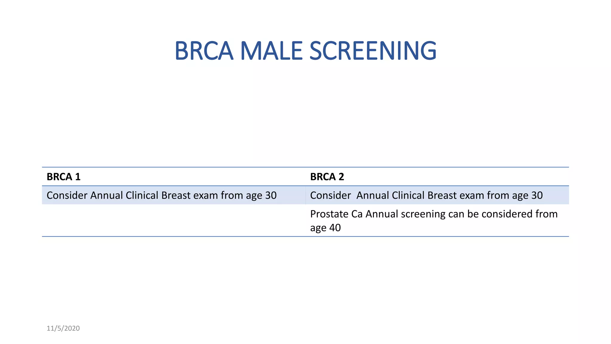 Prevention and screening in brca mutation carriers for breast cancers ...