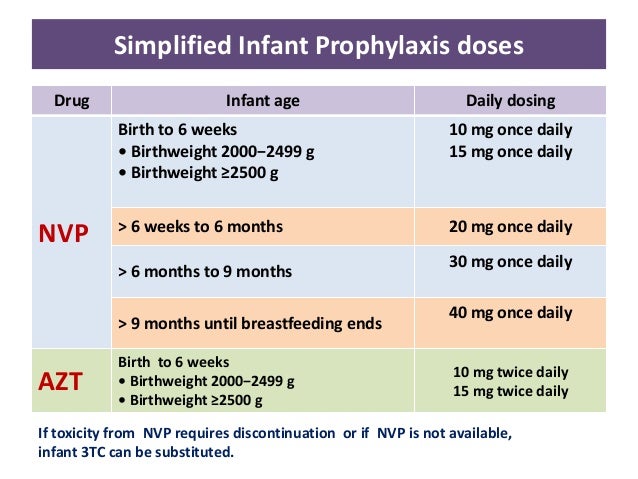 Prevention and treatment of hiv infection in pregnancy