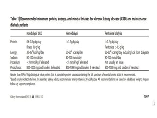 Prevention and treatment of protein energy wasting in | PPT