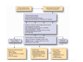 Prevention and treatment of protein energy wasting in | PPT