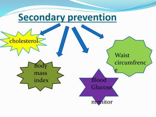 Prevention & control of diabetes | PPTX