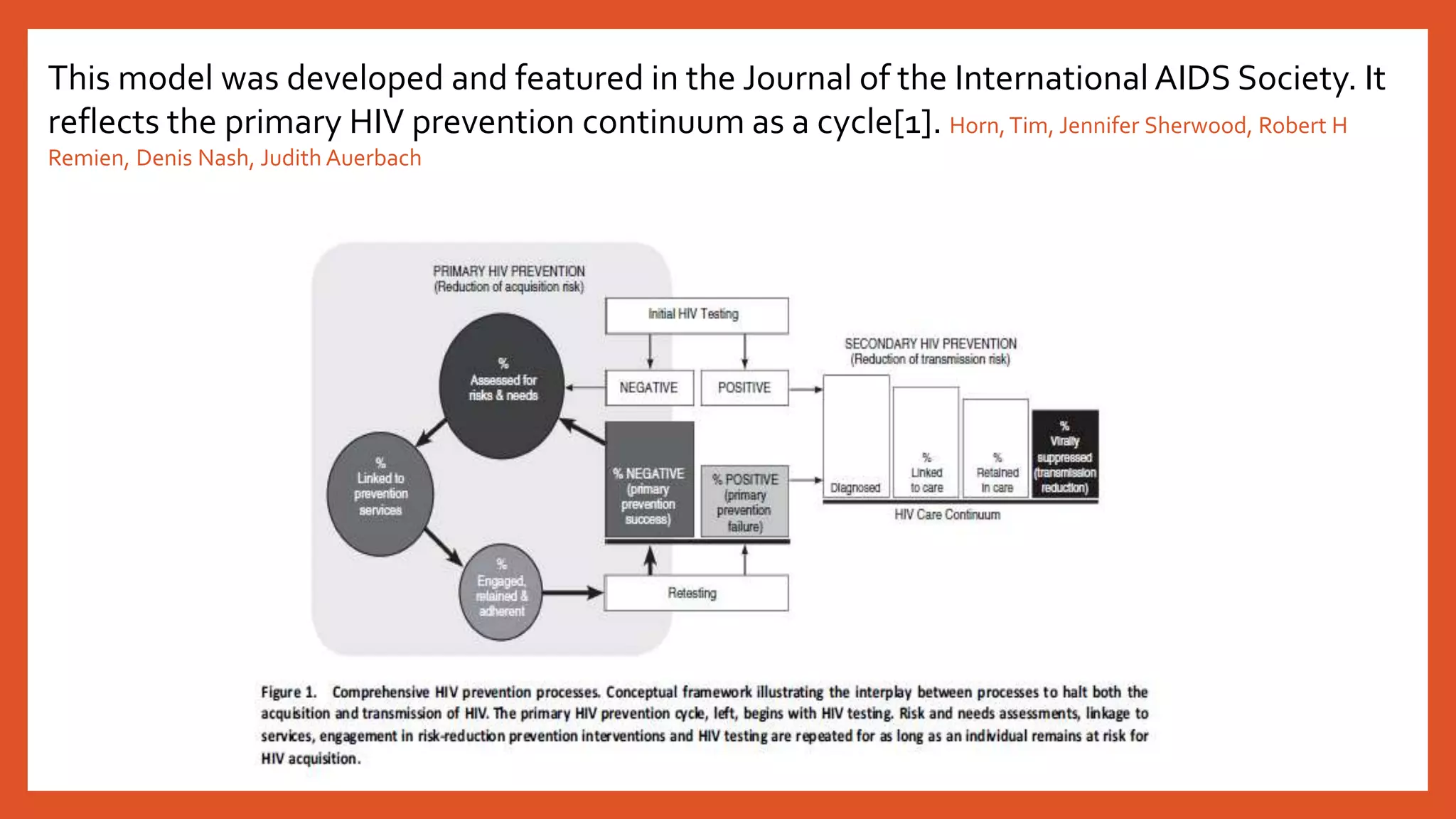 Prevention Continuum | PPT