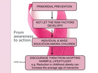 Prevention & Control of BREAST CANCER | PPTX | Cancer | Diseases and ...