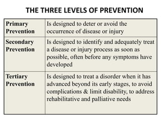 Prevention & control of occupational diseases | PPTX