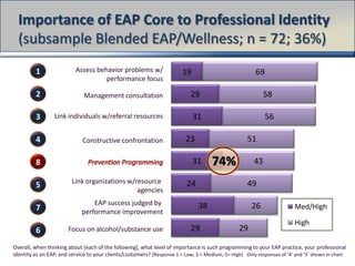 Prevention core eap_technology | PPT