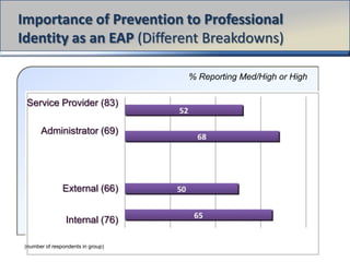 Prevention core eap_technology | PPT