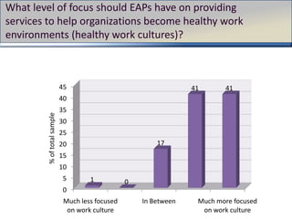 Prevention core eap_technology | PPT