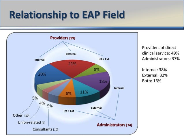 Prevention core eap_technology | PPT