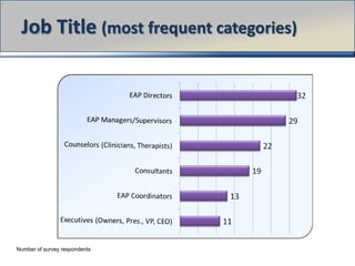 Prevention core eap_technology | PPT