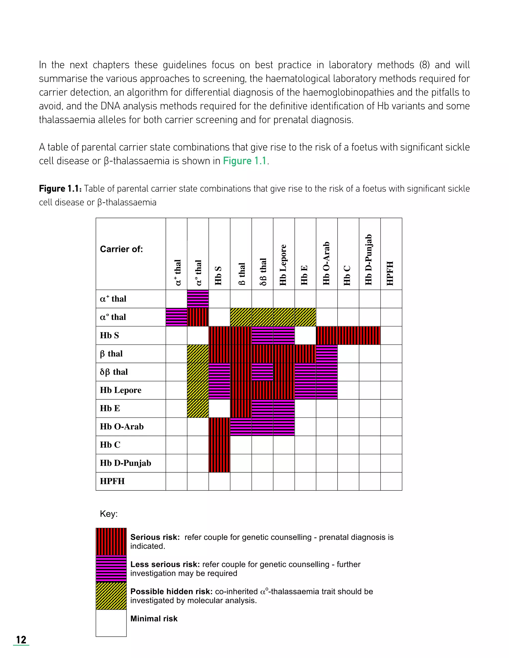 Prevention and Diagnosis of Haemoglobinopathies - A Short Guide for ...