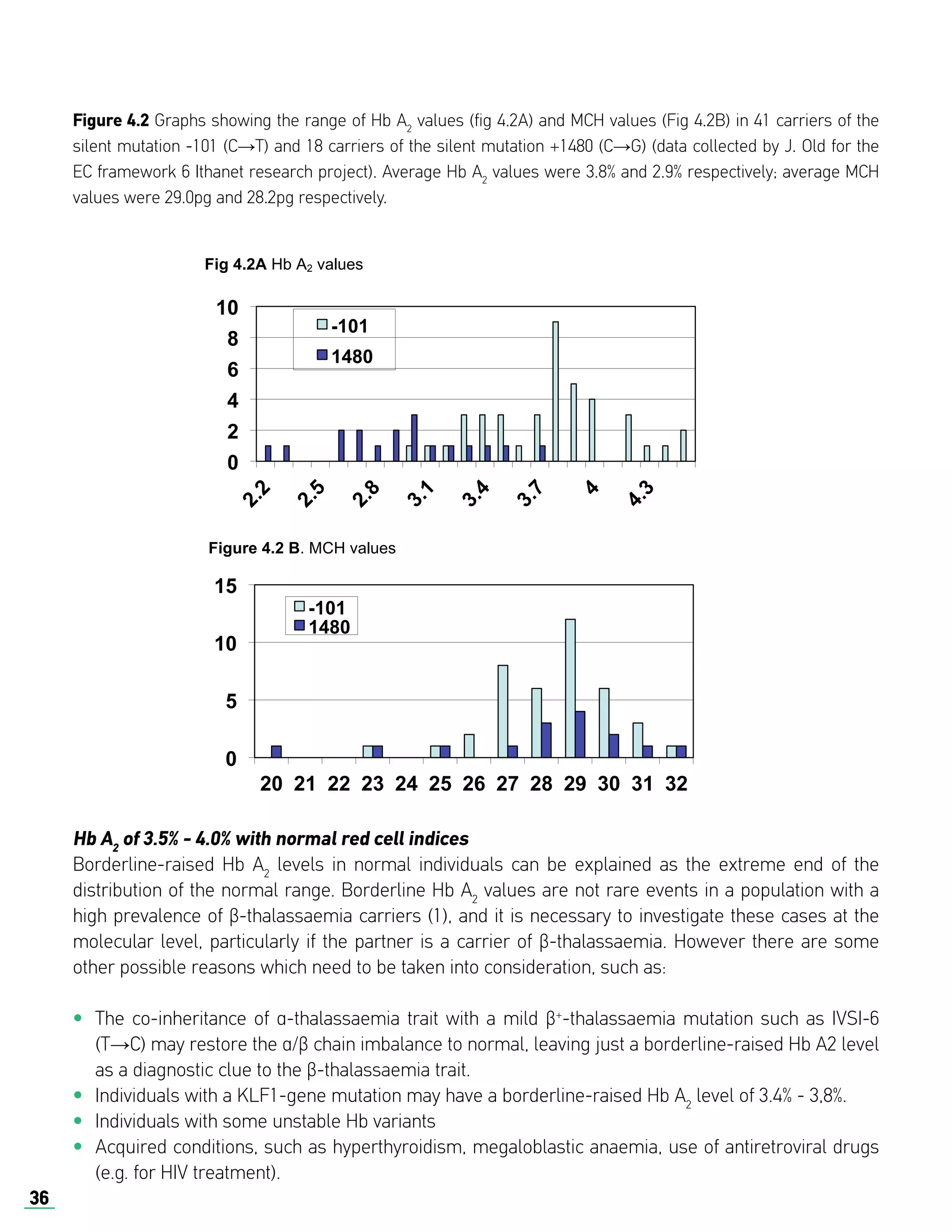 Prevention and Diagnosis of Haemoglobinopathies - A Short Guide for ...