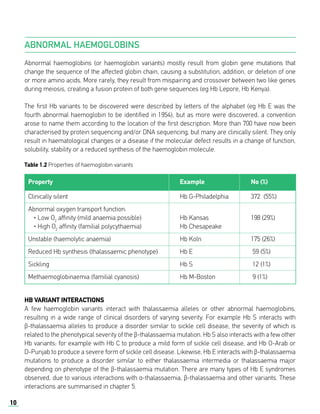 Prevention and Diagnosis of Haemoglobinopathies - A Short Guide for ...