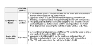 prevention in Factor VIII or Factor IX Deficiency (Hemophilia A or B).pptx