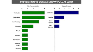 Prevention is better than cure | PPTX