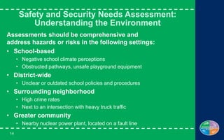 PreventionMitigation_Philadelphia_Breakout.ppt