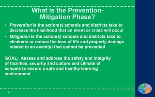 PreventionMitigation_Philadelphia_Breakout.ppt