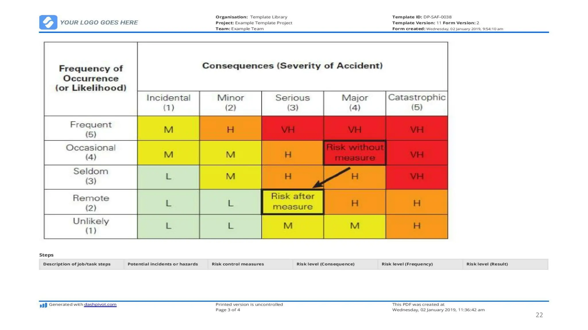 PREVENTION OF ACCIDENT (Risk Assessment & Control) | PDF