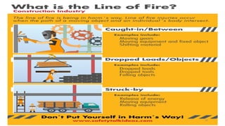 PREVENTION OF ACCIDENT (Risk Assessment & Control) | PDF